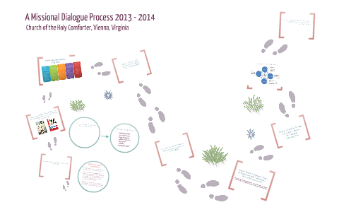 Missional Discernment Process by Rick Lord on Prezi