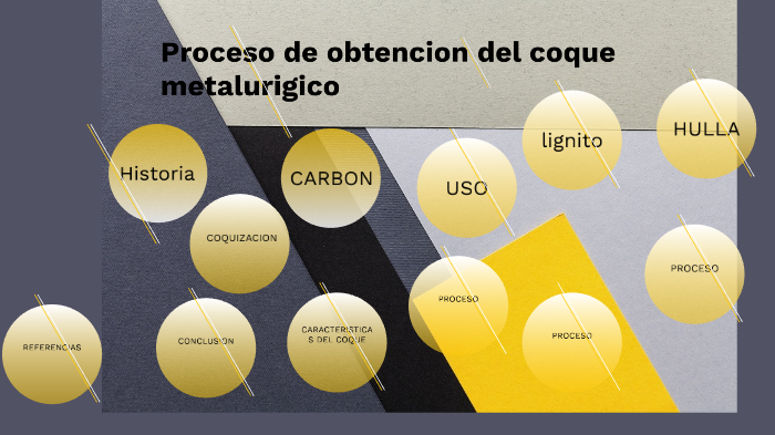 PROCESO DE OBTENCIÓN DEL COQUE by Karla Maria Rico on Prezi