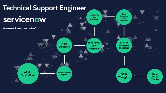 Technical Support Engineer by Apssara on Prezi