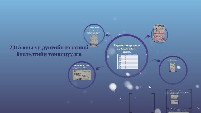 2015 оны үр дүнгийн гэрээний биелэлтийн танилцуулга By Sugaraa Sugar On
