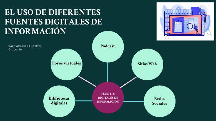 FUENTES DIGITALES DE INFORMACIÓN by Luz itzel Razo Almanza on Prezi