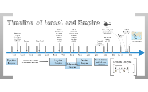 Timeline of Israel and Empire by Justin Blass on Prezi