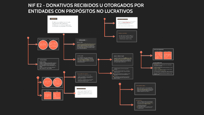 NIF E2 - DONATIVOS RECIBIDOS U OTORGADOS POR ENTIDADES CON P by Edith ...