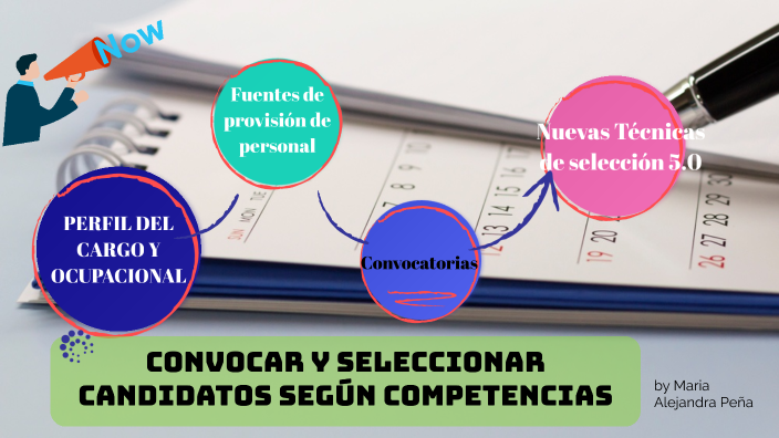 Convocar y seleccionar candidatos según competencias by Maria Ale on Prezi