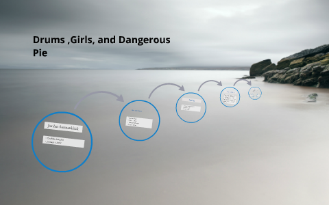 Drums ,Girls, and Dangerous Pie by Maria Saiz on Prezi
