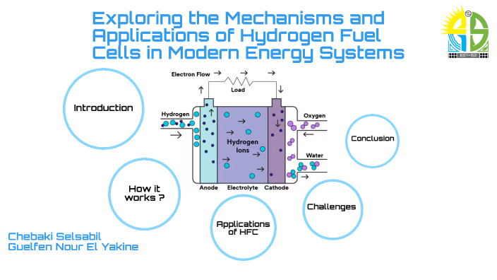 Exploring the Mechanisms and Applications of Hydrogen Fuel Cells in ...