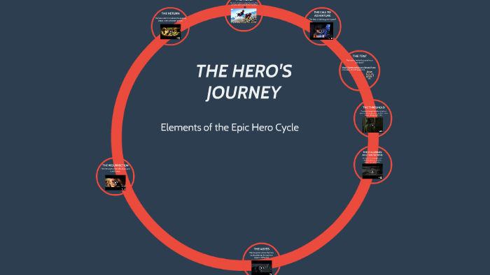 THE HERO'S JOURNEY! by Kyle Windle on Prezi