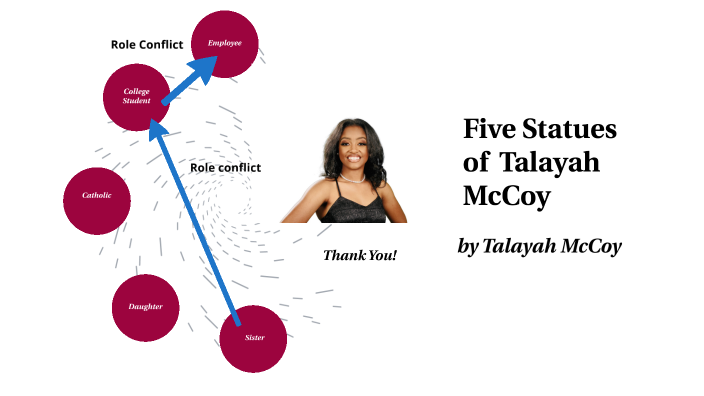 Five Statuses of Talayah McCoy by Talayah McCoy on Prezi