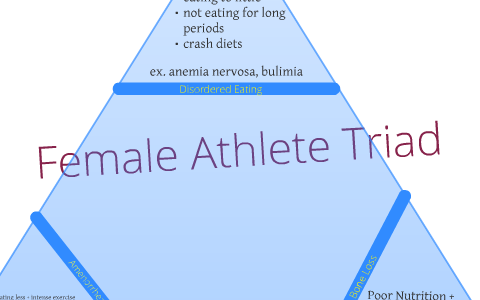 Female Athlete Triad by diana jose on Prezi