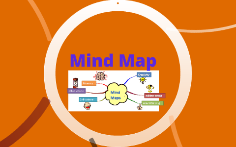 como hacer un mapa mental - Ingles by A Ofri Mashav