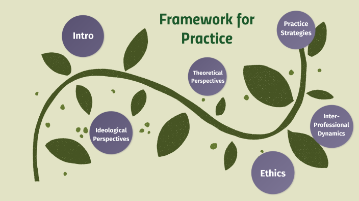 Framework of Practice by Breagh MacDermid on Prezi