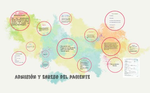 Admisión y Egreso del paciente by Marco Guerrero on Prezi