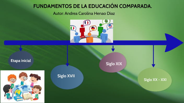 FUNDAMENTOS DE LA EDUCACIÓN COMPARADA by jairo miguel viloria espitia ...