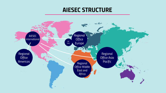 AIESEC STRUCTURE by Arianna Sanguinetti on Prezi