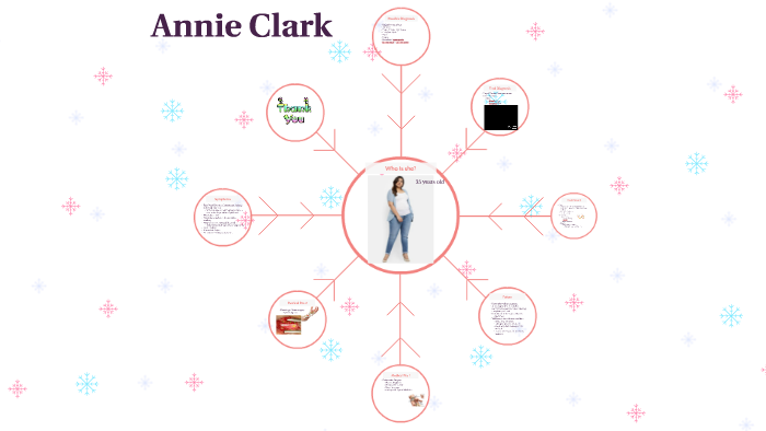 Annie Clark by Shields Bartee on Prezi
