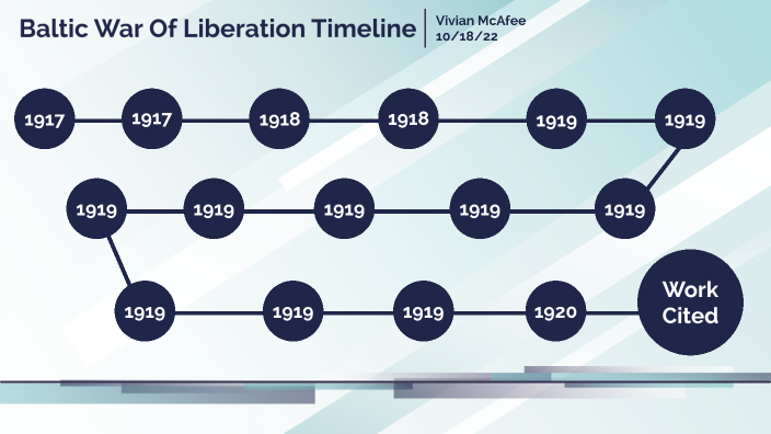 Baltic War of Liberation Timeline - McAfee by VIVIAN MCAFEE on Prezi