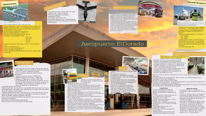 Guion by michael pedraza on Prezi