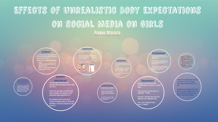 Effects of Unrealistic Body Expectations on Social Media on by Pragya ...