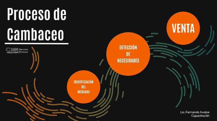 Proceso de Cambaceo by Maria Fernanda Avalos Román on Prezi