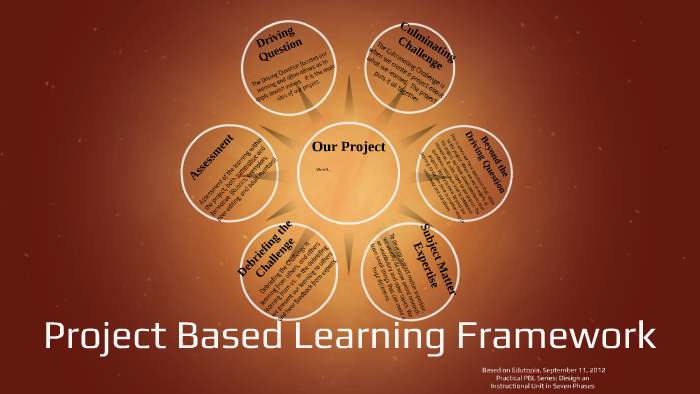 Project Based Learning Framework by Todd Brisco on Prezi