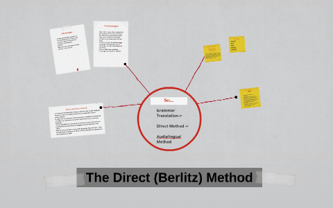 The Direct (Berlitz) Method by Rosie Arkusinski on Prezi