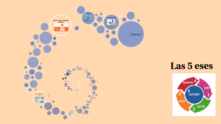 Las 5 eses by LINA MARÌA MURILLO PARRA on Prezi
