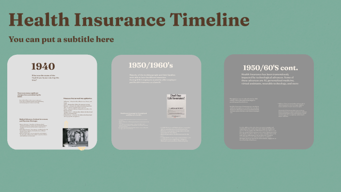 Health Insurance Timeline J.ERICKSON by Julianna Erickson on Prezi