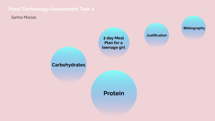 Food Technology Assessment Task 2 by sarina macias on Prezi
