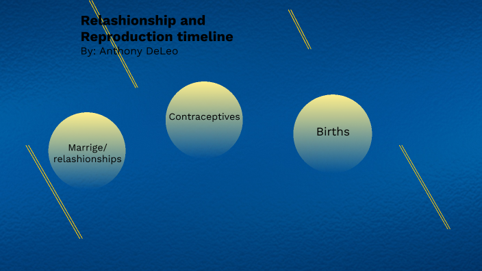 Reproduction timeline by Anthony DeLeo on Prezi
