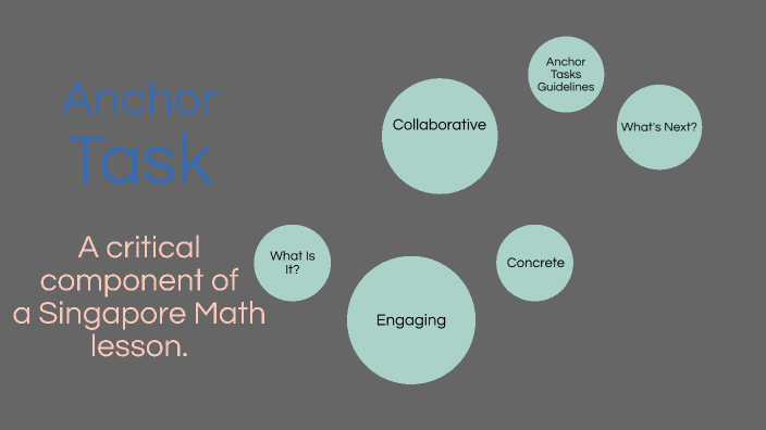 Singapore Math Anchor Tasks by Erin Waddell on Prezi