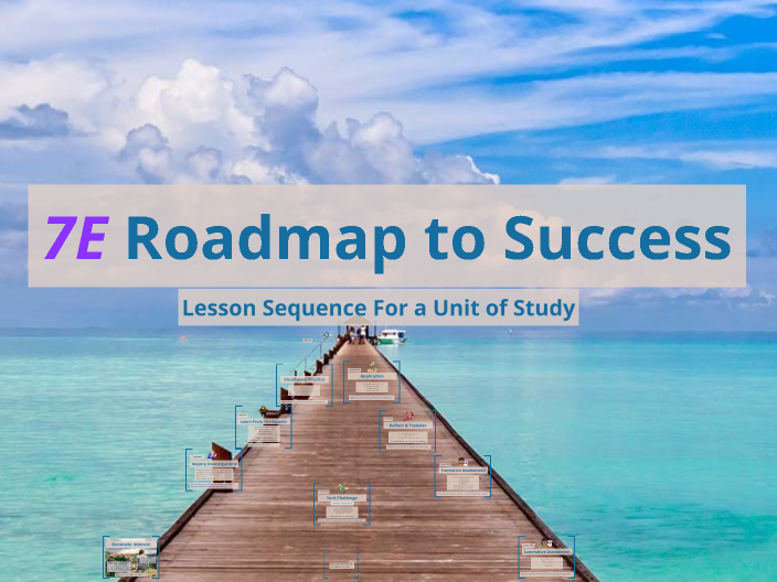Lesson Sequence Explained - The 7E Roadmap to Success by Tom Sverkounos ...