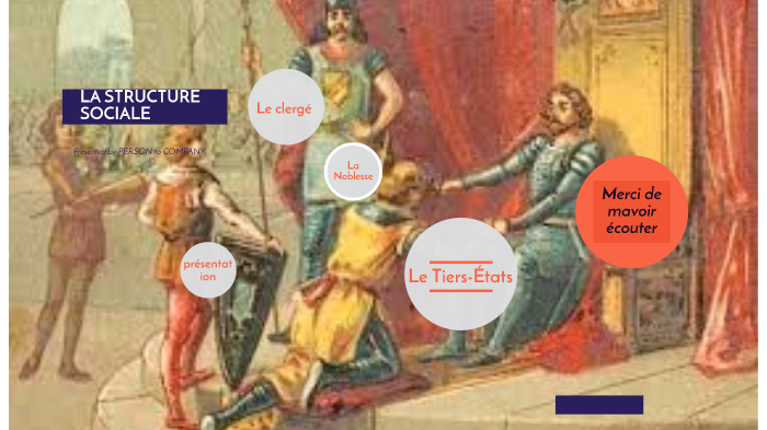 Structure sociale Moyen-Âge by Gilbert Charles-Alexandre on Prezi