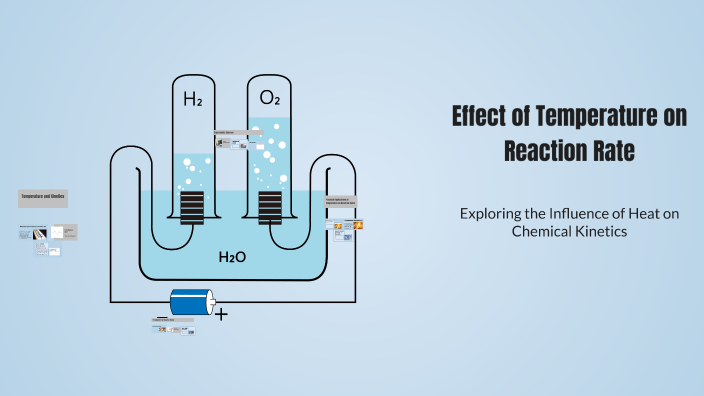 Effect of Temperature on Reaction Rate by on Prezi