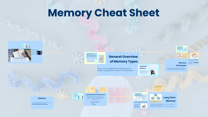 Memory Cheat Sheet by sam golin on Prezi
