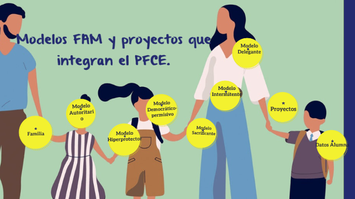 Modelos FAM y proyectos que integran el PFCE. by Yadira Flores on Prezi