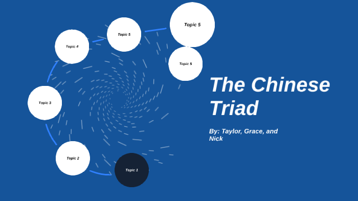 The Chinese Triad by Nicholas Koffron on Prezi
