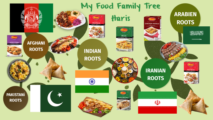 Food Family Tree - Haris by Haris Khan [Student] on Prezi