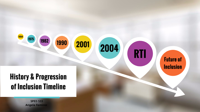 History & Progression of Inclusion Timeline by on Prezi