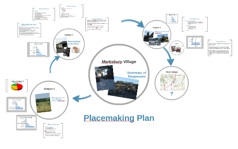 Placemaking Plan by on Prezi