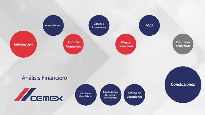Análisis Financiero Cemex By Karina Copado On Prezi