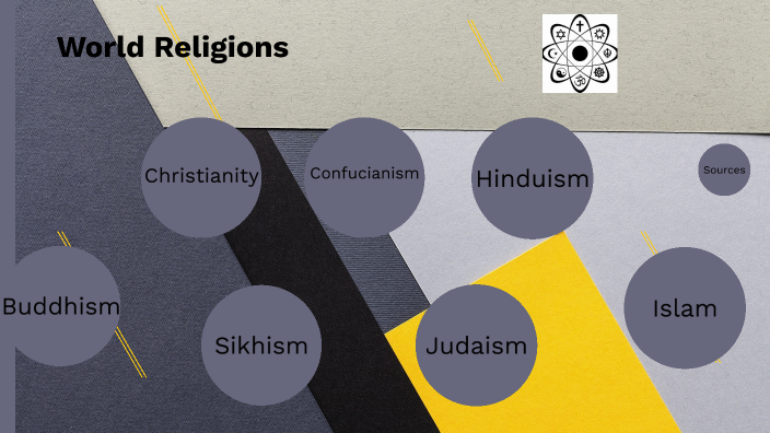 Word Religions Poster Project by Noah Dons on Prezi