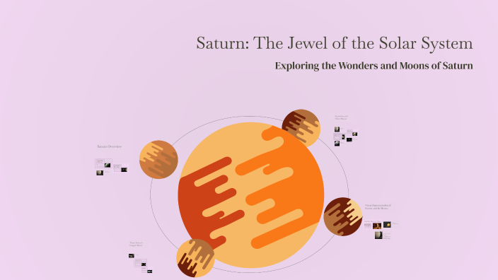Saturn: The Jewel of the Solar System by Juana Isabel Moreno Banguero ...