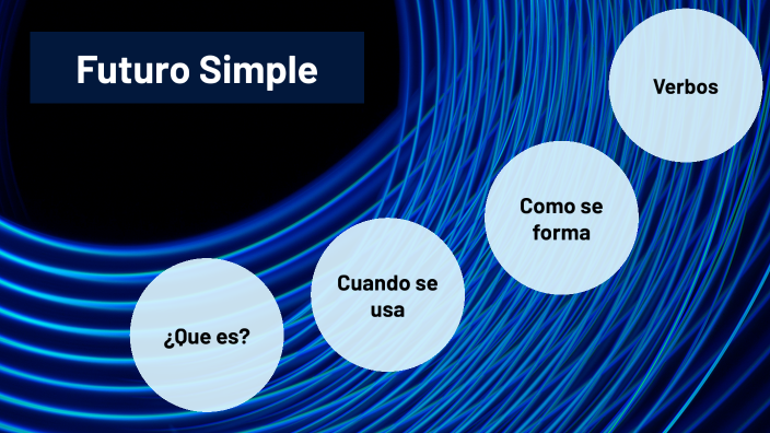 Futuro simple by Joangel Rodriguez on Prezi