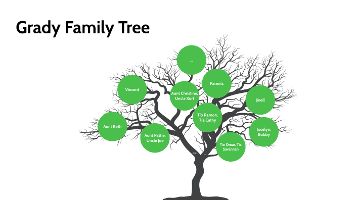 Family Tree Lettuce by Jesse Grady on Prezi