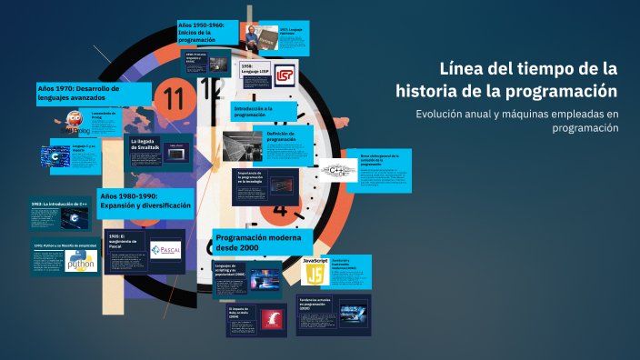 Línea del tiempo de la historia de la programación by Pandycker08 Meza ...