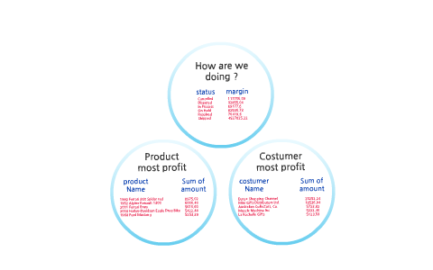 Classic Models Inc. by Patrick Dettmer on Prezi