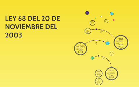 LEY 68 DEL 20 DE NOVIEMBRE DEL 2003 by martir beitia on Prezi