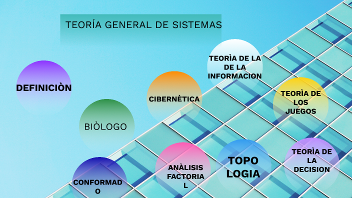 Teoría general de sistemas by JANY RAISA NINAQUISPE ORBEGOZO on Prezi