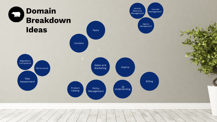 Domain Breakdown Ideas by Eric Walter on Prezi