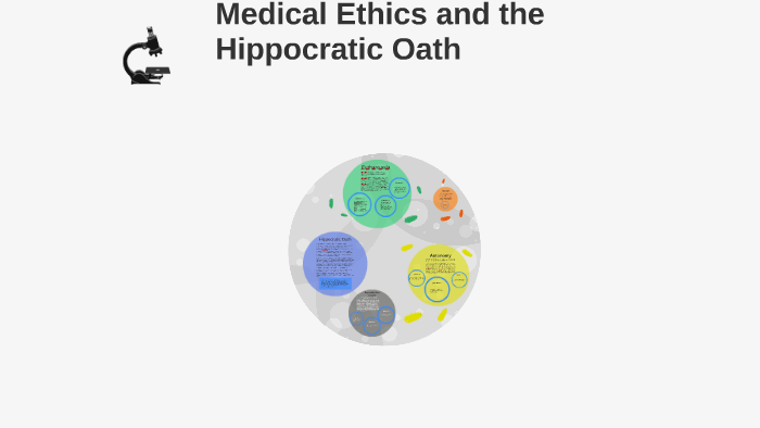 Medical Ethics and the Hippocratic Oath by Richard Lasco on Prezi
